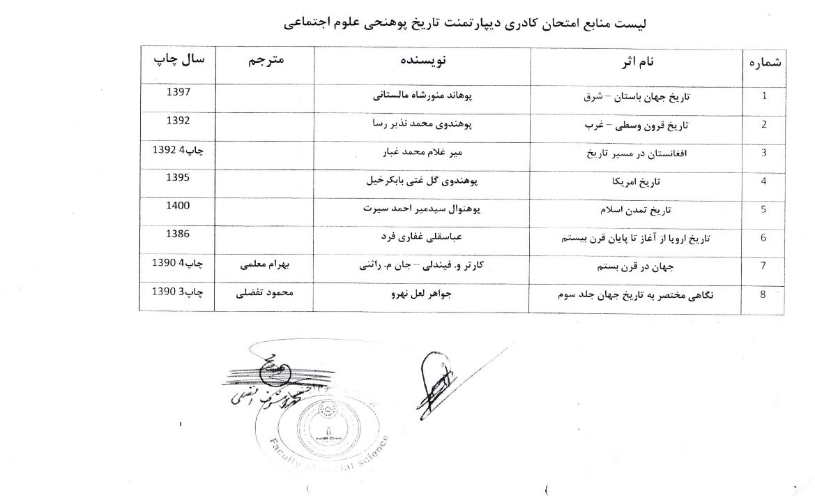 پوهنتون تعلیم و تربیه کابل برای سال 1445 در رشته ذيل به کادر علمي جديد